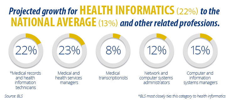 Health Informatics: Is Technology Improving Healthcare?