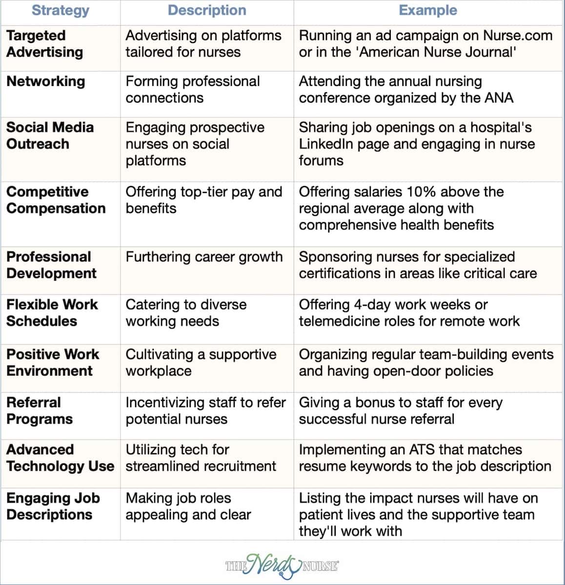 Recruiting Nurses in a Competitive Market: A Comprehensive Guide ...